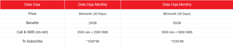 SIM Cards in Cambodia: The Best Prepaid Plans | 2024 Guide – Phone ...