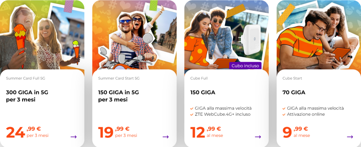 SIM Cards in Italy: The Best Prepaid Plans | 2024 Guide – Phone Travel Wiz