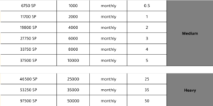 SIM Cards in Syria: The Best Prepaid Plans | 2025 Guide – Phone Travel Wiz