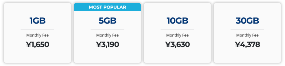 SIM Cards in Japan: The Best Prepaid Plans | 2024 Guide – Phone Travel Wiz