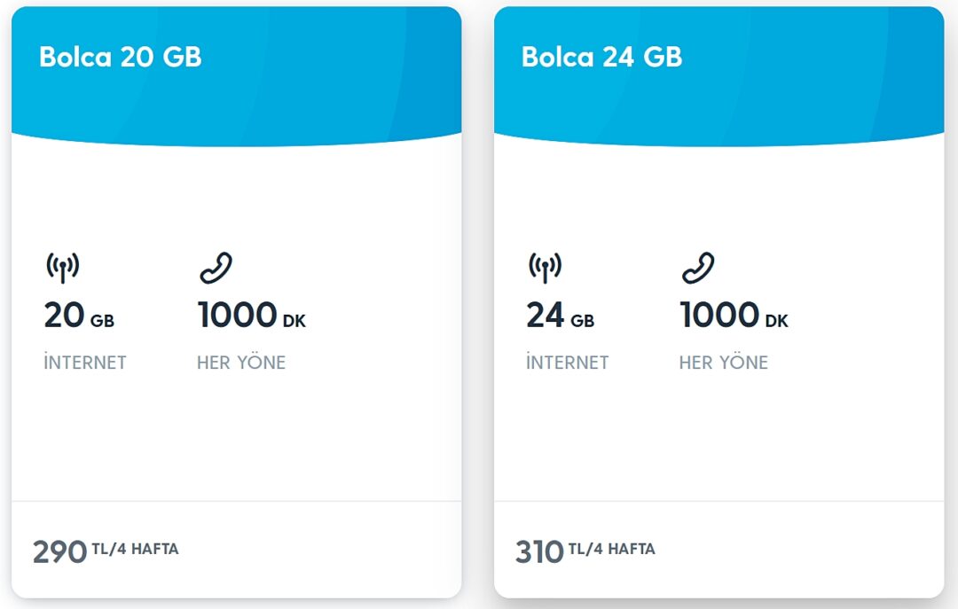 SIM Cards in Turkey: The Best Prepaid Plans | 2025 Guide - Phone Travel Wiz