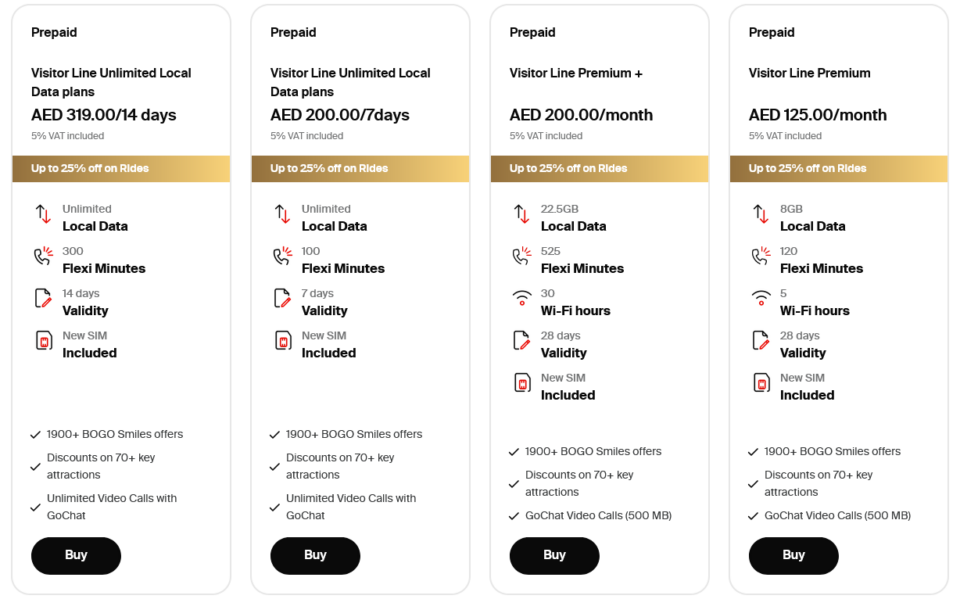 SIM Cards in the United Arab Emirates: The Best Prepaid Plans | 2025 ...