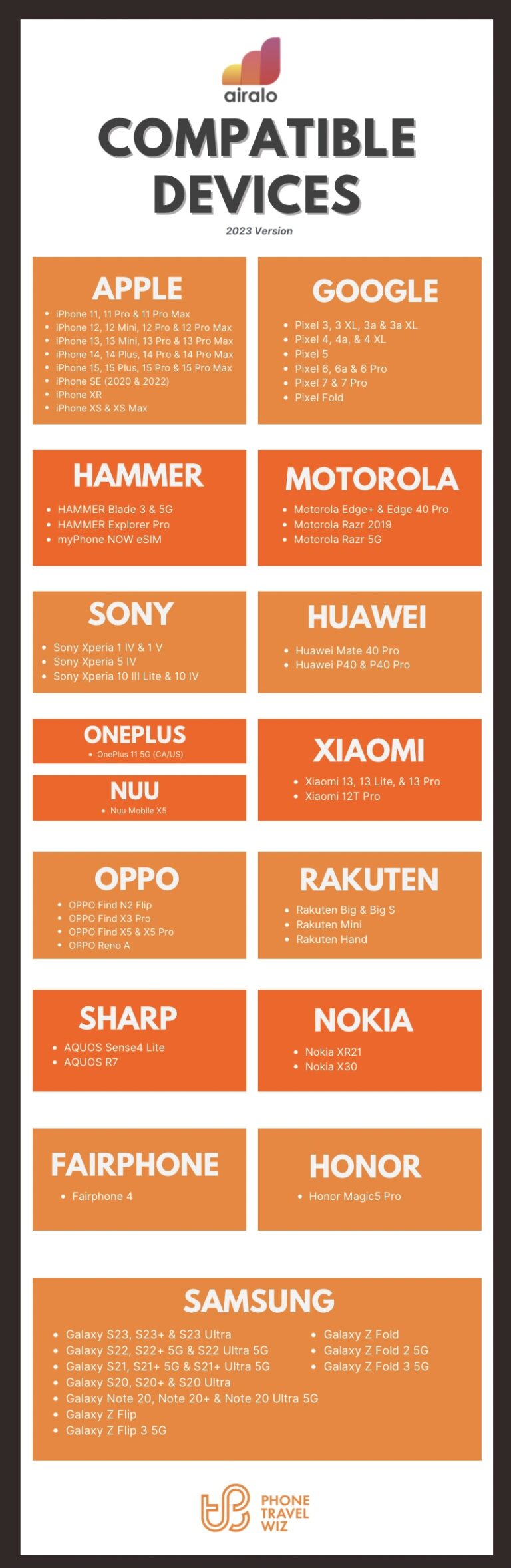 Airalo Guay Mobile eSIM Review 2025: Spain Plans & Speedtests