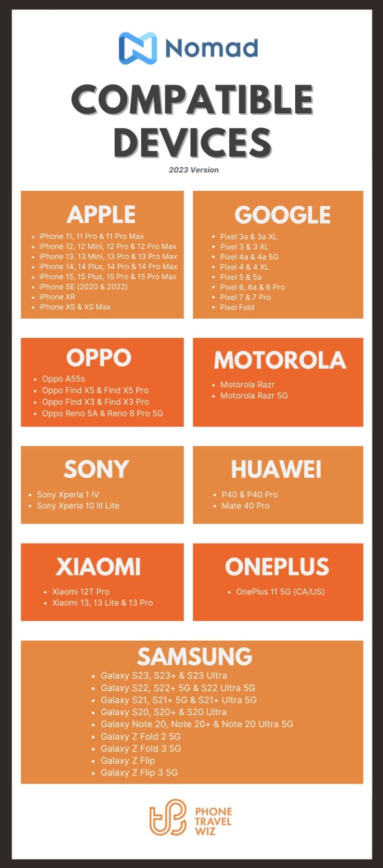 Nomad eSIM in Taiwan Review (+Speedtests) - Phone Travel Wiz
