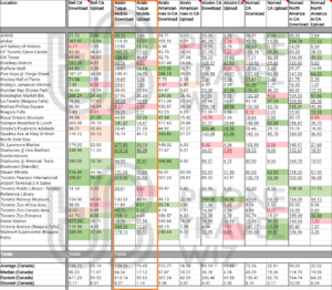 Airalo Tuque Mobile eSIM Review 2025: Canada Plans & Speedtests