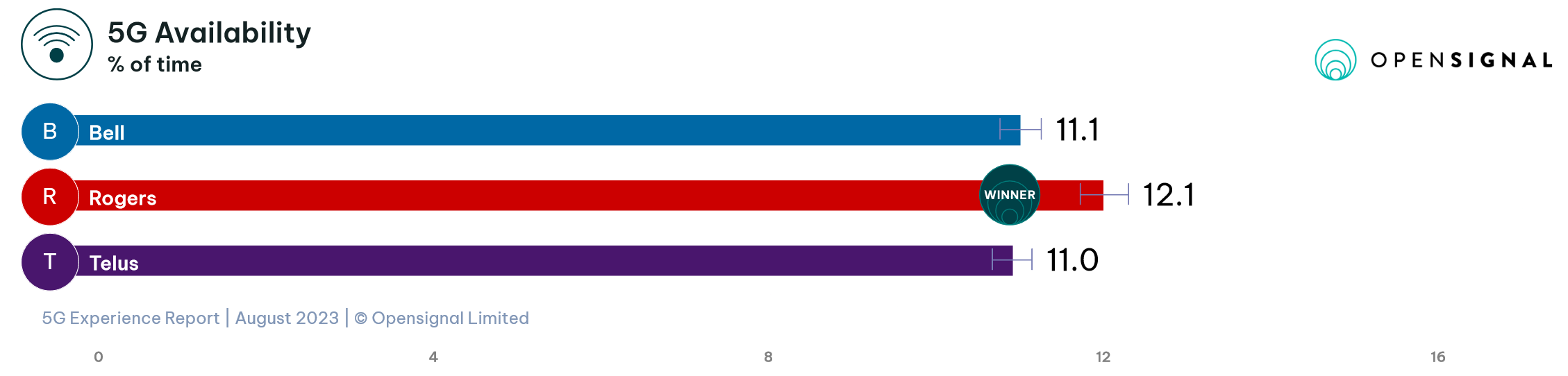 Airalo Tuque Mobile eSIM Review 2025: Canada Plans & Speedtests