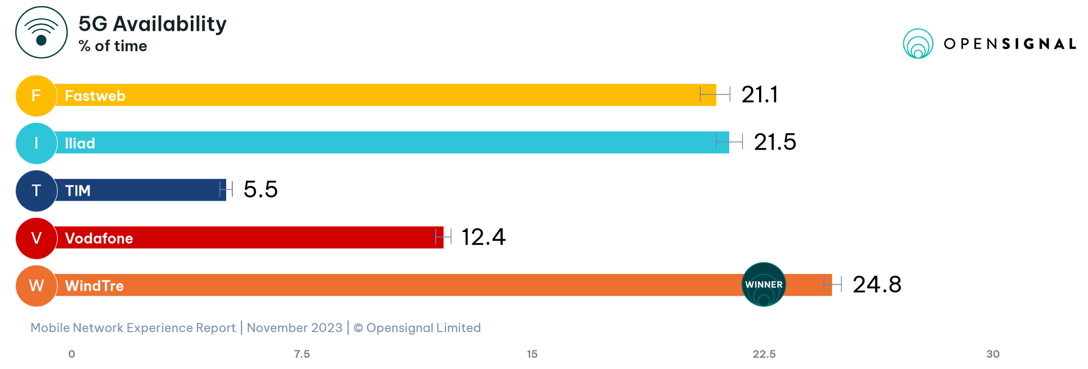 Airalo Eurolink eSIM Review 2025: Italy Plans & Speedtests