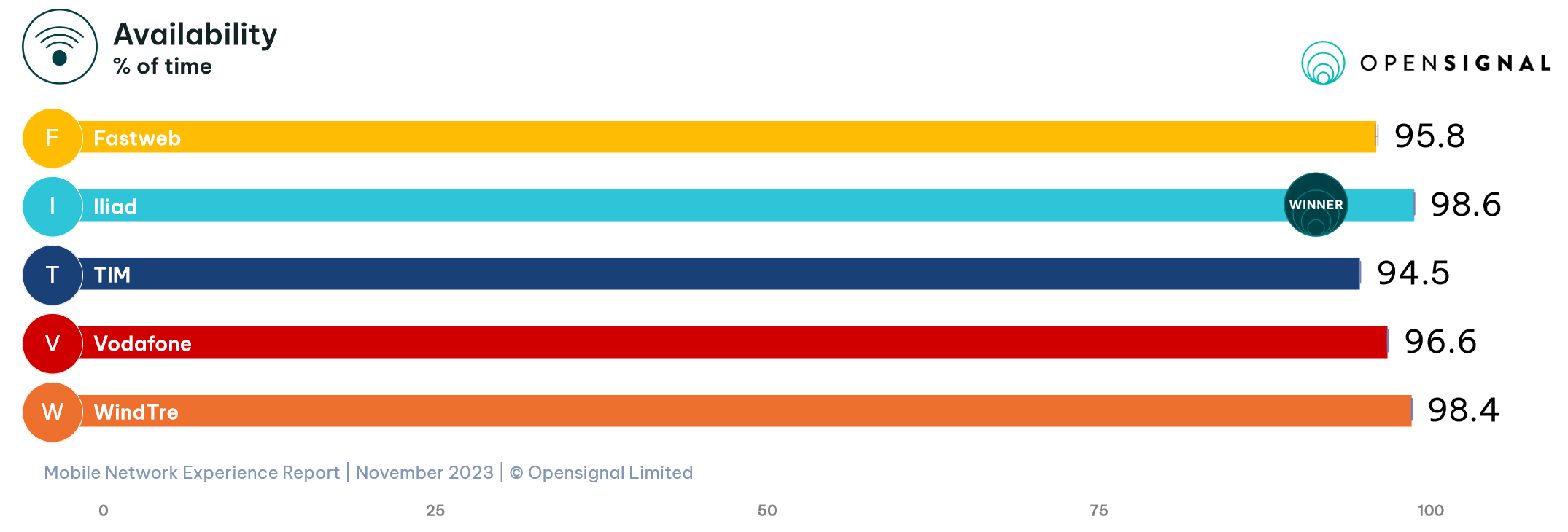 Airalo Eurolink eSIM Review 2025: Italy Plans & Speedtests
