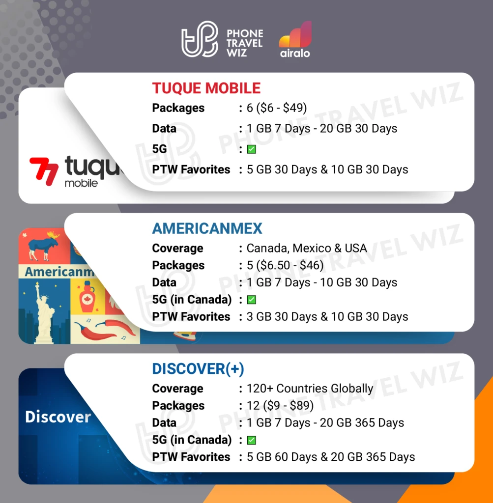 Canada: Best Tourist eSIMs Reviewed (2024) – Phone Travel Wiz