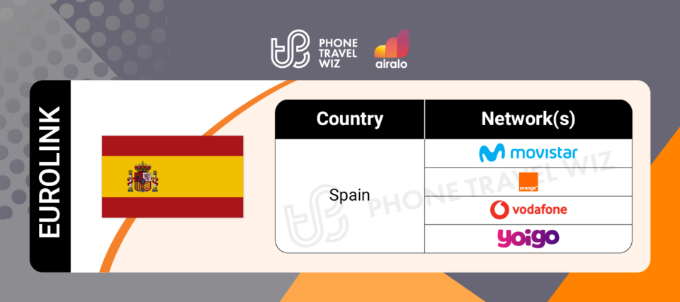 Spain: Best Tourist eSIMs Reviewed (2025) - Phone Travel Wiz