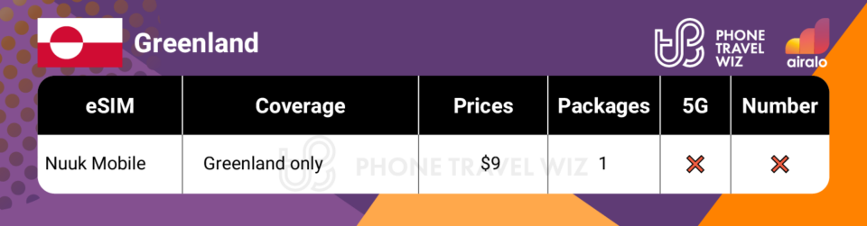 Greenland: Best Tourist eSIMs Reviewed (2025) - Phone Travel Wiz