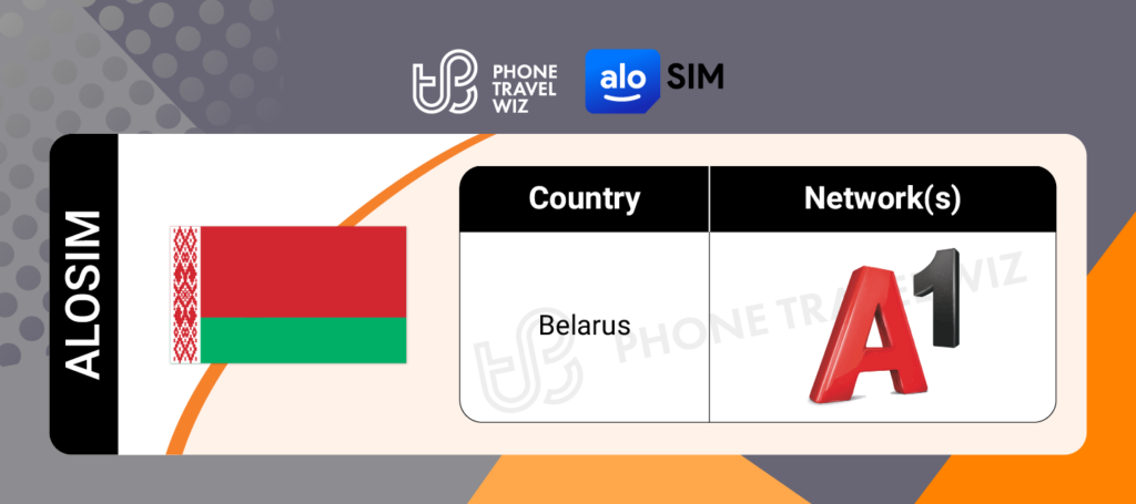 Belarus: Best Tourist eSIMs Reviewed (2025) – Phone Travel Wiz