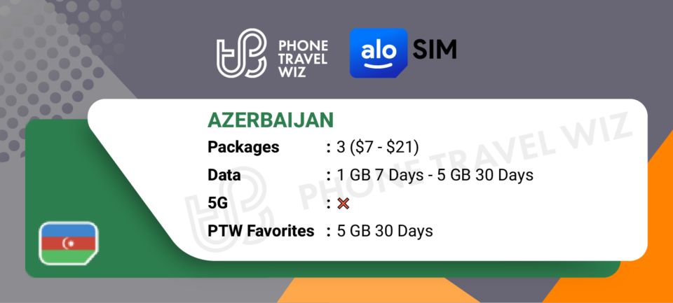 Best eSIM for Azerbaijan 2025 | Affordable Prepaid Data Plans
