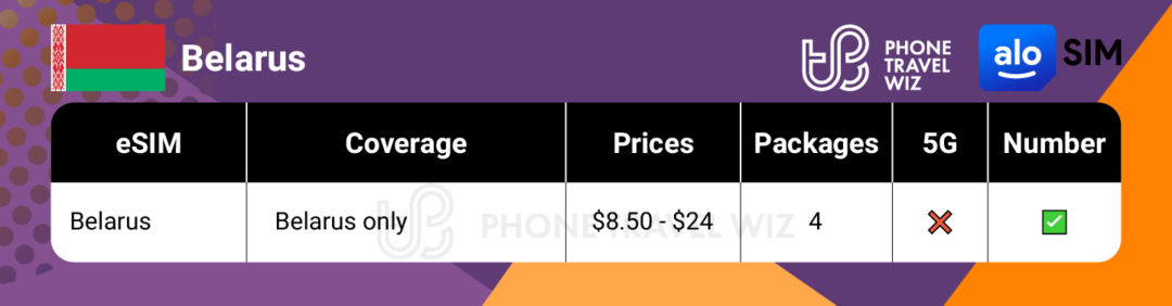 Belarus: Best Tourist eSIMs Reviewed (2025) – Phone Travel Wiz