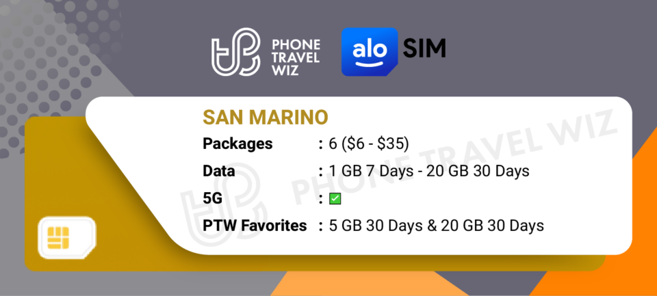 San Marino: Best Tourist eSIMs Reviewed (2025) – Phone Travel Wiz